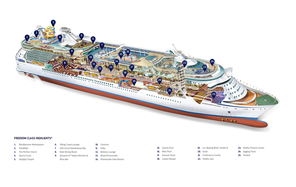 SHIP PLANS – NASC 2026